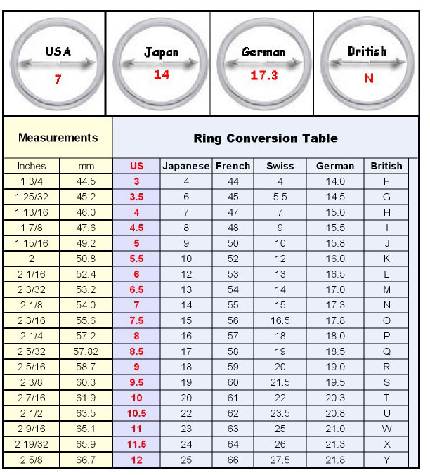 w ring size in numbers
